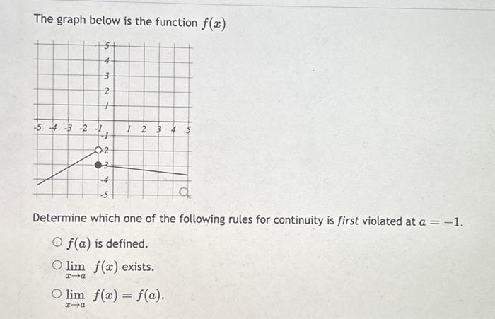Solved The graph below is the function f(x) Determine which | Chegg.com