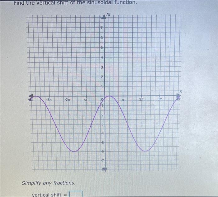 Solved Find the vertical shift of the sinusoidal function. | Chegg.com