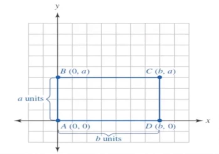 Solved Use coordinate geometry to prove the diagonals of a | Chegg.com