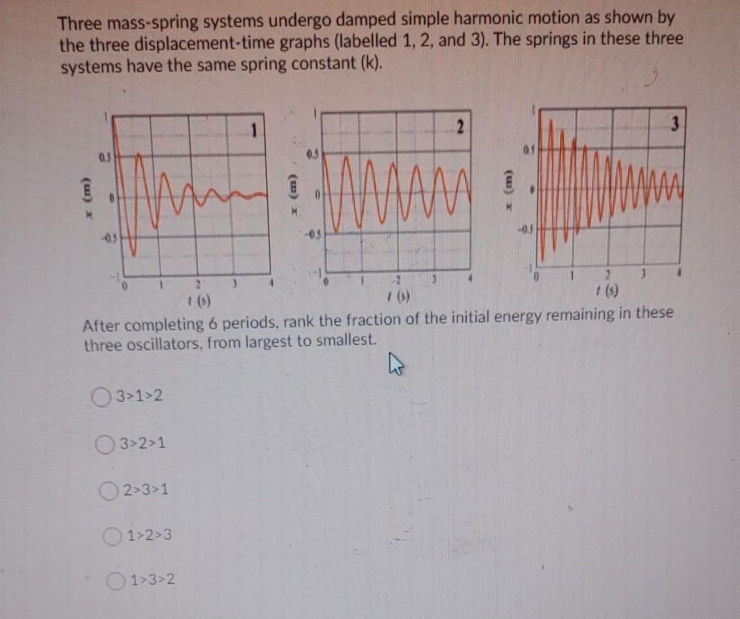 Solved Three mass-spring systems undergo damped simple | Chegg.com