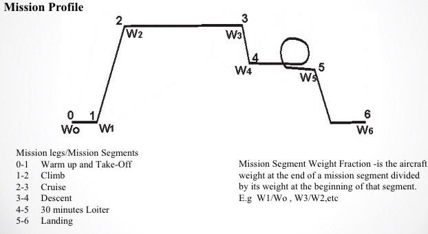 Mission Requirements: 1. Reciprocating engine, | Chegg.com