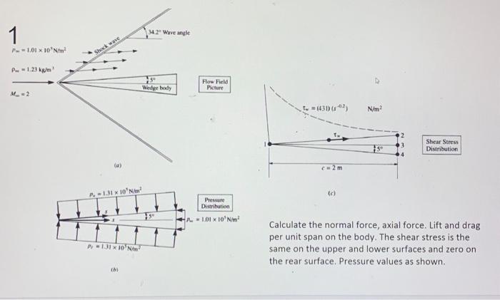 Solved Calculate the normal force, axial force. Lift and | Chegg.com
