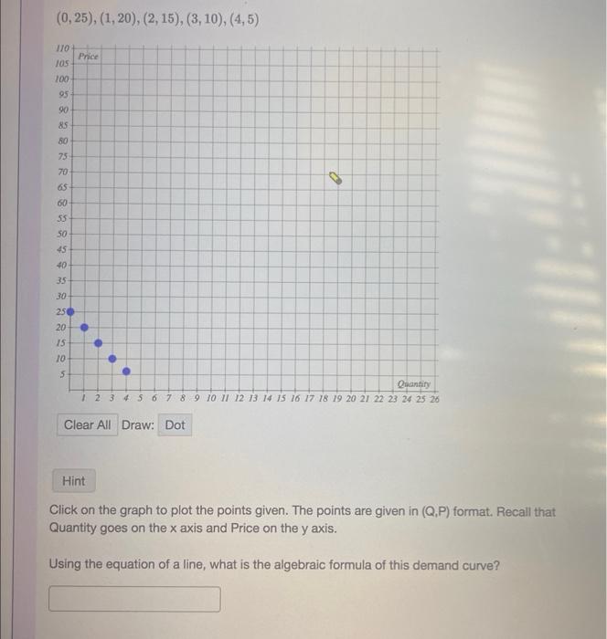 Solved Click on the graph to plot the points given. The | Chegg.com