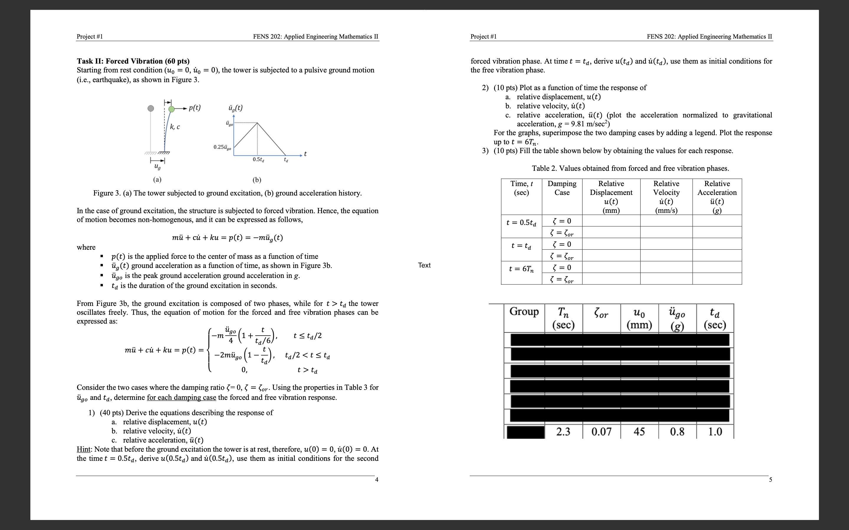 Task II: Forced Vibration (60 ﻿pts)Starting from rest | Chegg.com