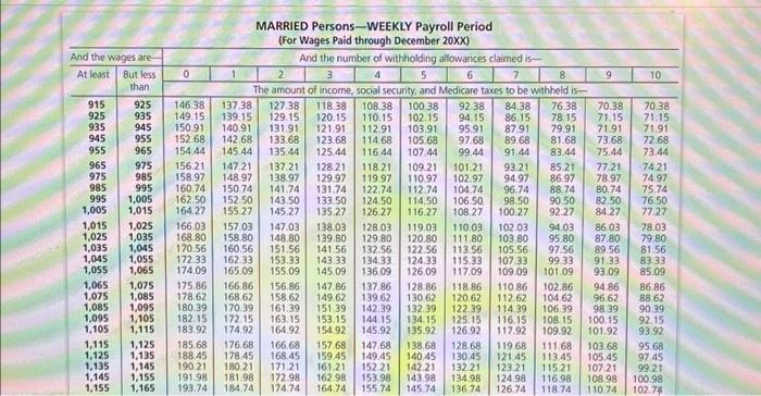 Solved Use the combined wage bracket tables, Exhibit 9.3 and | Chegg.com