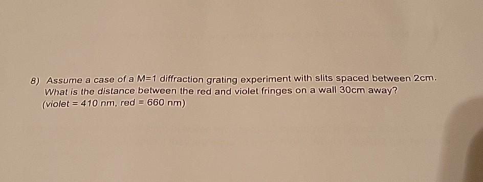 Solved Assume a case of a M=1 ﻿diffraction grating | Chegg.com
