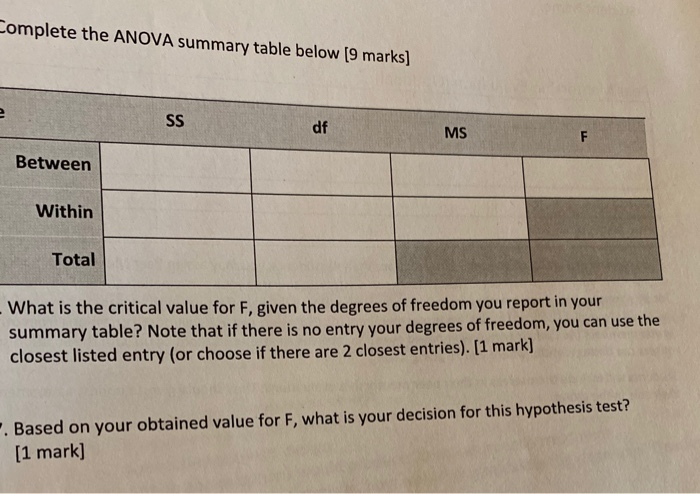 Solved Complete the ANOVA summary table below (9 marks) SS | Chegg.com