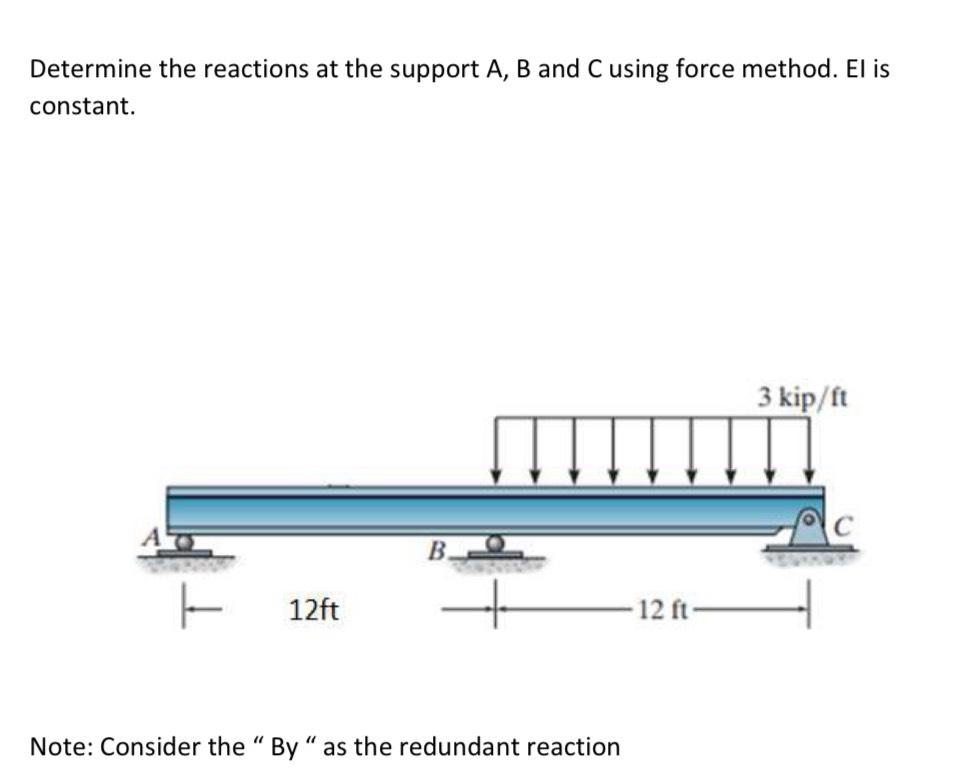 Solved Determine The Reactions At The Support A ﻿b And C