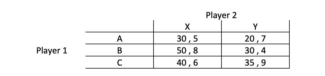 Solved Consider the following game: A) ﻿imagine that player | Chegg.com