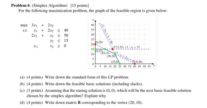 Solved Problem 6: (Simplex Algorithm) [15 points] For the | Chegg.com