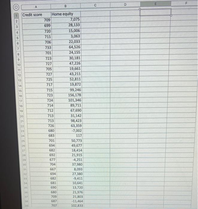 Solved Create scatterplots using the data in the spreadsheet | Chegg.com