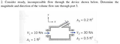 Solved Consider steady, incompressible flow through the | Chegg.com