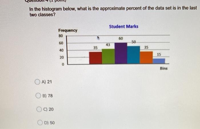 Solved In the histogram below, what is the approximate | Chegg.com