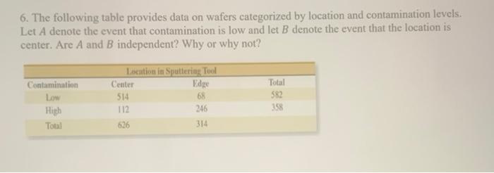 Solved 6. The following table provides data on wafers | Chegg.com