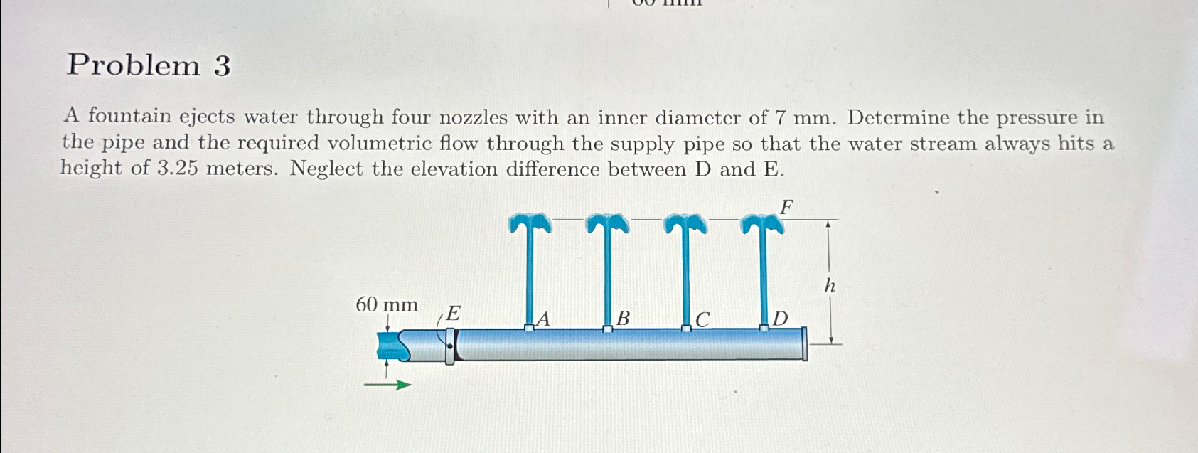 Solved Problem 3A fountain ejects water through four nozzles | Chegg.com