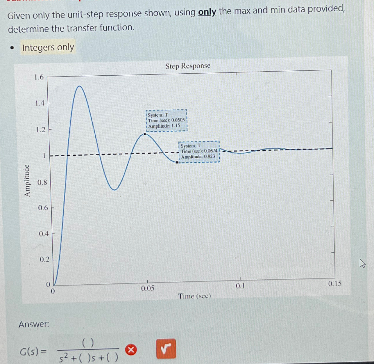 Solved Given only the unit-step response shown, using only | Chegg.com
