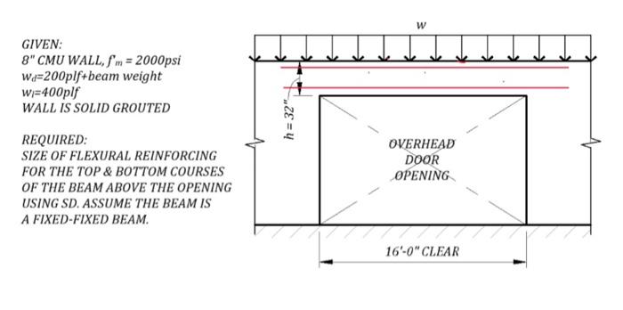 Solved GIVEN: 8′′CMUWALL,fm=2000psi wd=200 plf + beam weight | Chegg.com