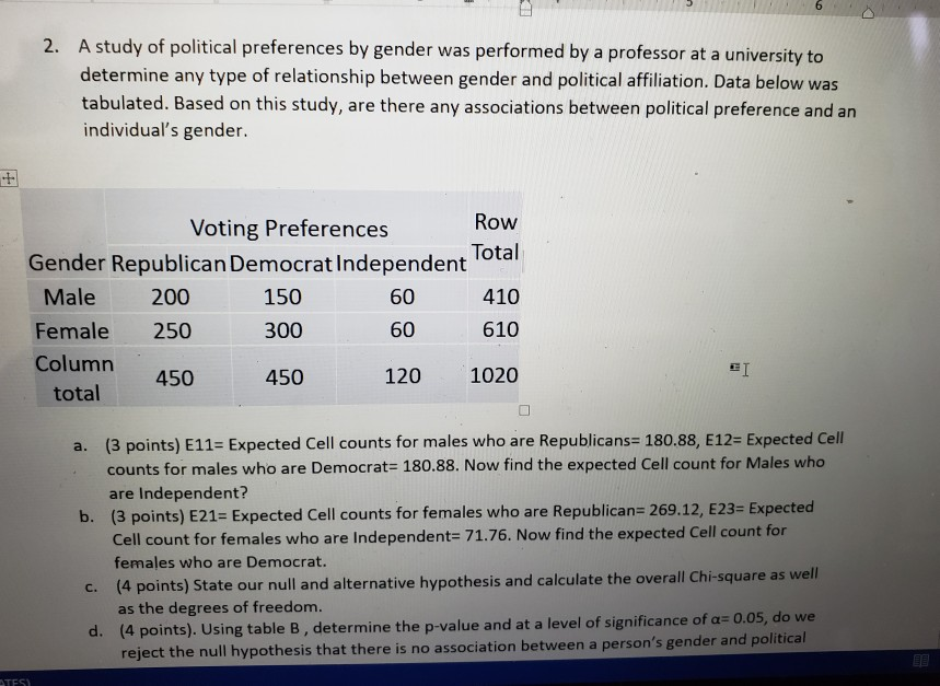 Solved 6 2. A study of political preferences by gender was | Chegg.com