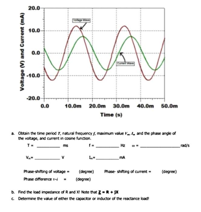 Solved The source voltage and current graph is shown below. | Chegg.com