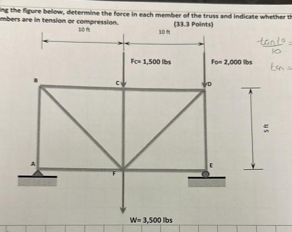 Solved Ing the figure below, determine the force in each | Chegg.com
