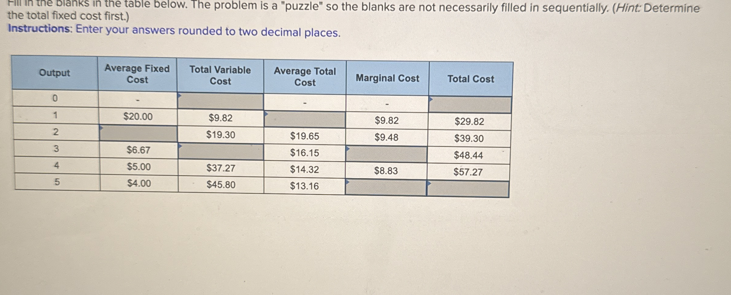 Solved the total fixed are not firct) ﻿the total fixed cost | Chegg.com