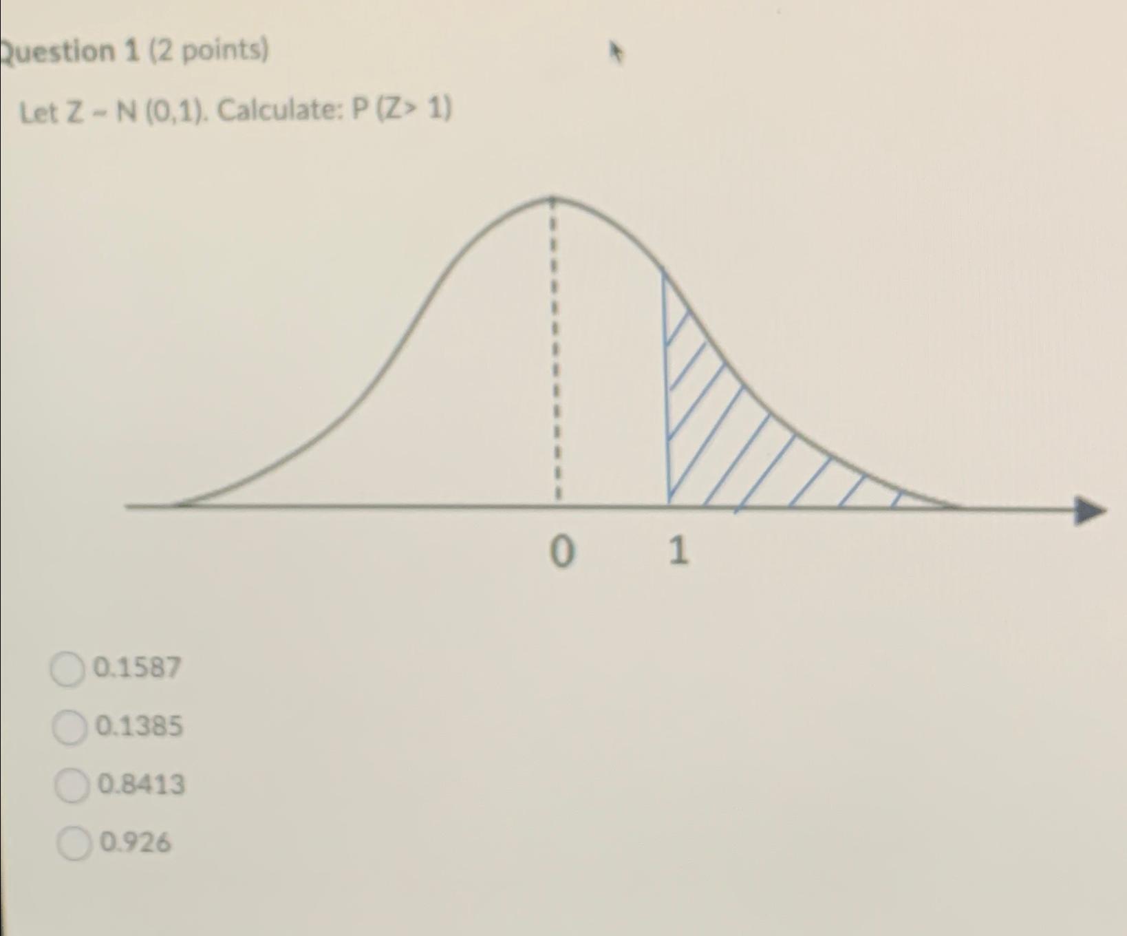 Solved Zuestion 1 (2 ﻿points)Let Z - N(0,1). ﻿Calculate: | Chegg.com