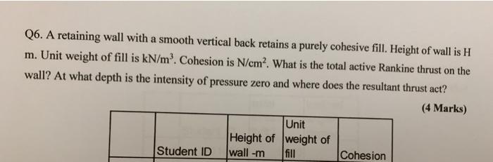 Solved hight of wall= 12. weight of fill = 20. cohesion | Chegg.com