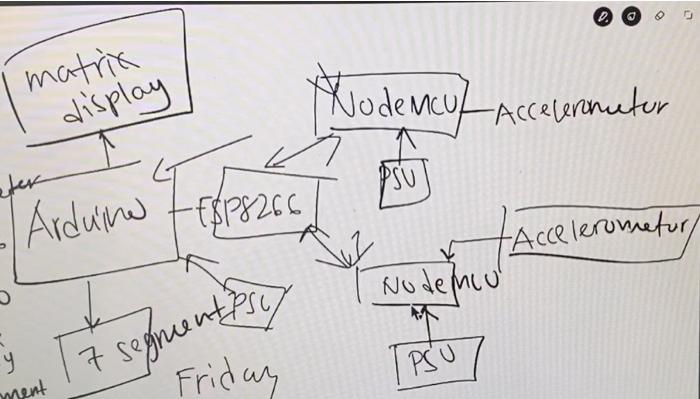 Solved I want the code for diagram to simulate using Proteus | Chegg.com