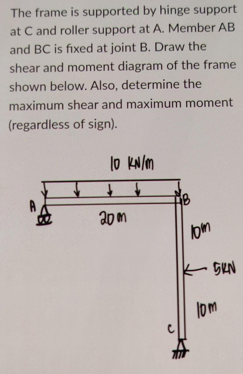 Solved The frame is supported by hinge support at C and | Chegg.com
