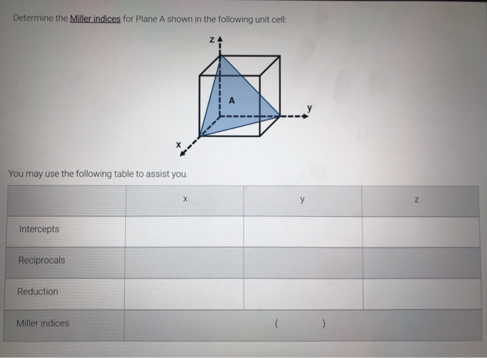 Solved Determine the Miller indices for Plane A shown in the | Chegg.com