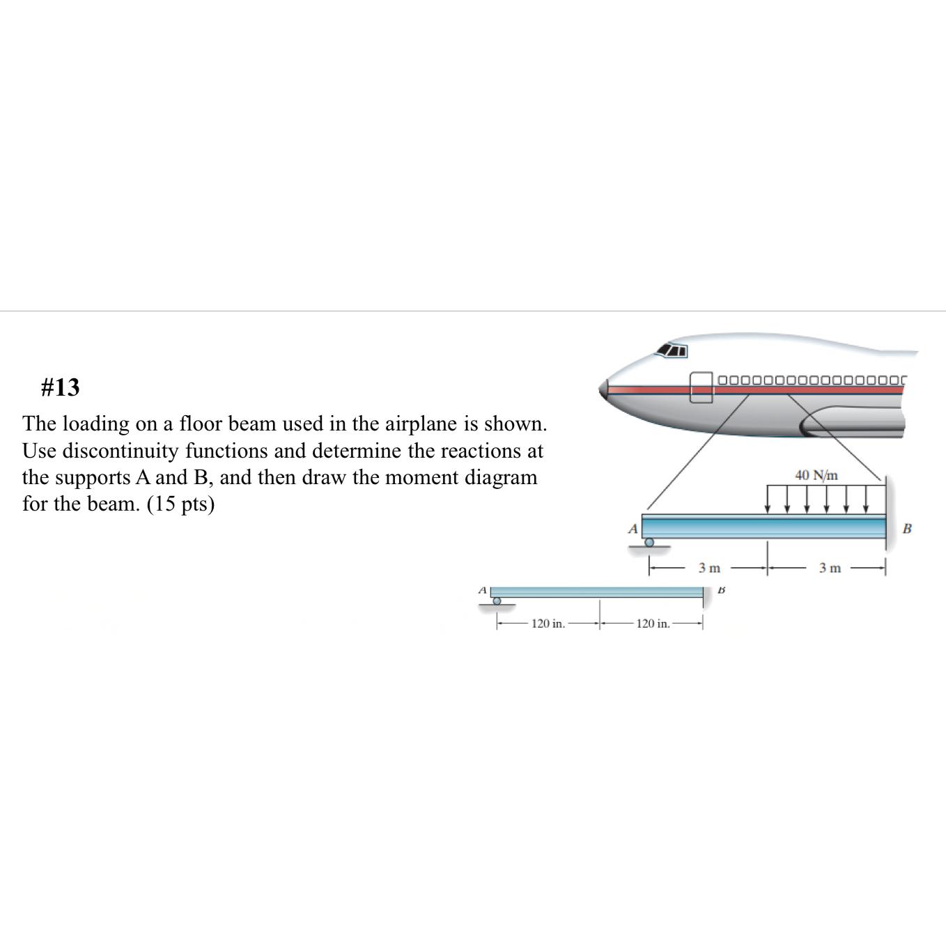 Solved The loading on a floor beam used in the airplane is | Chegg.com