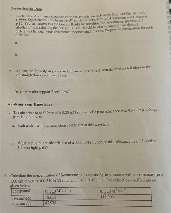 Solved Processing the Data 1. Look at the absorbance | Chegg.com