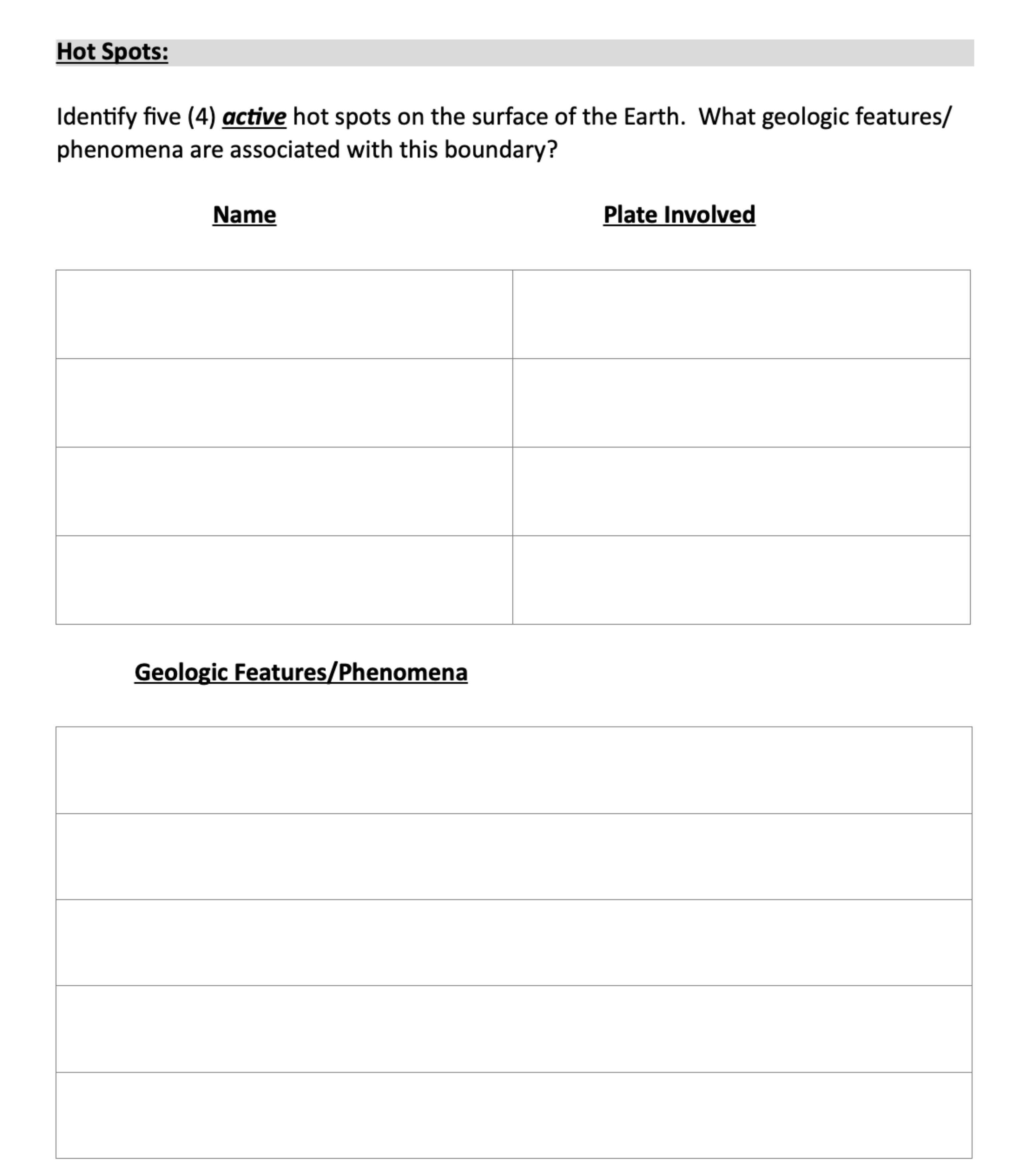 Solved Hot Spots:Identify five (4) ﻿active hot spots on the | Chegg.com