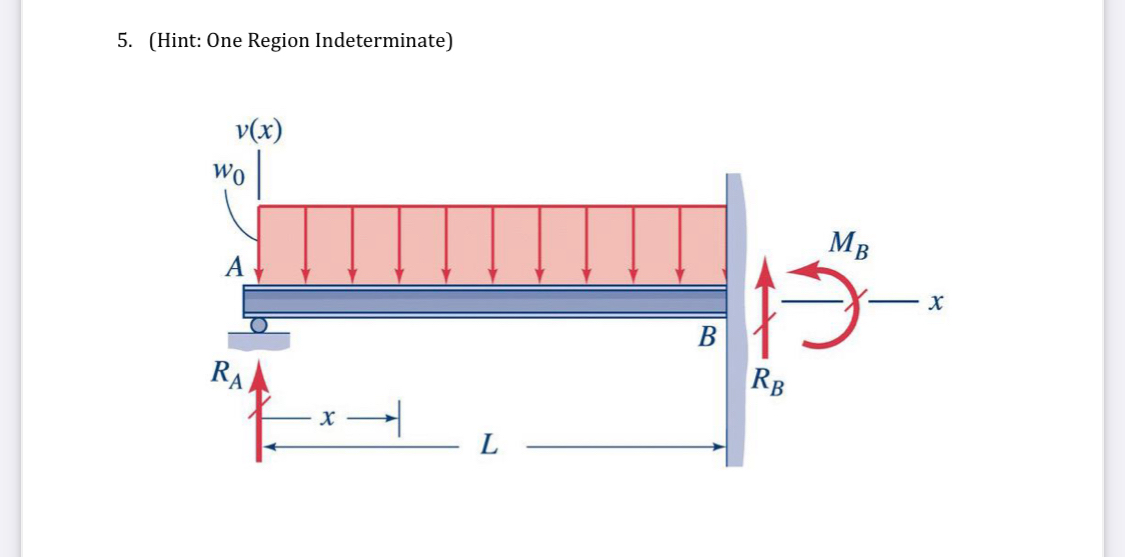 For each of the beams shown below (Problems 3, 4, 5, | Chegg.com