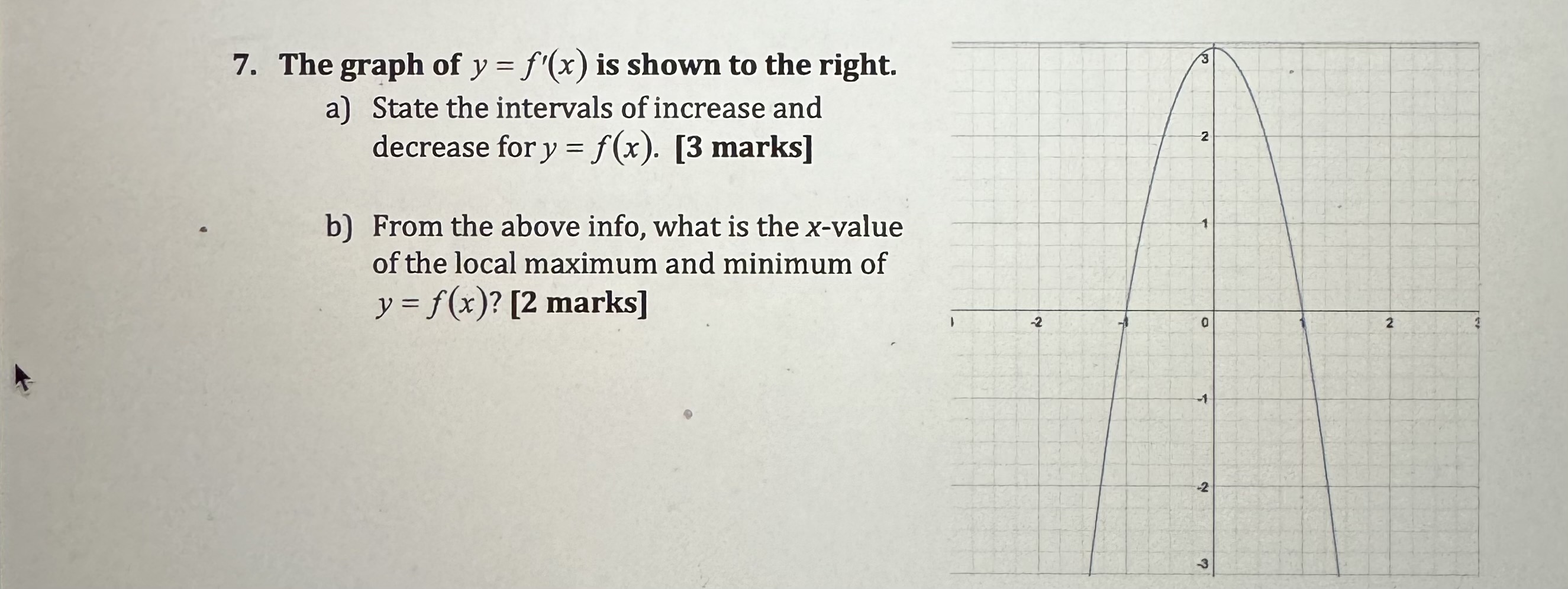 Solved The graph of y=f'(x) ﻿is shown to the right.a) ﻿State | Chegg.com