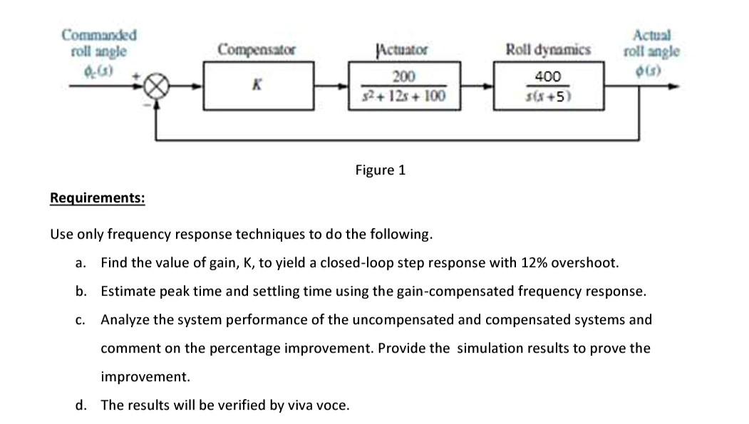 Requirements: Use only frequency response techniques | Chegg.com