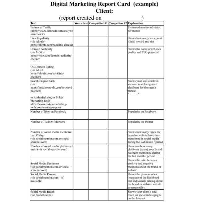 Solved Digital Marketing Report Card (example) | Chegg.com
