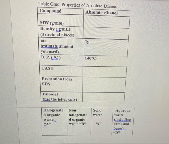 Solved Table One: Properties of Absolute Ethanol Compound | Chegg.com