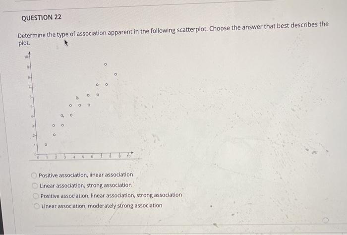 Solved QUESTION 22 Determine the type of association | Chegg.com