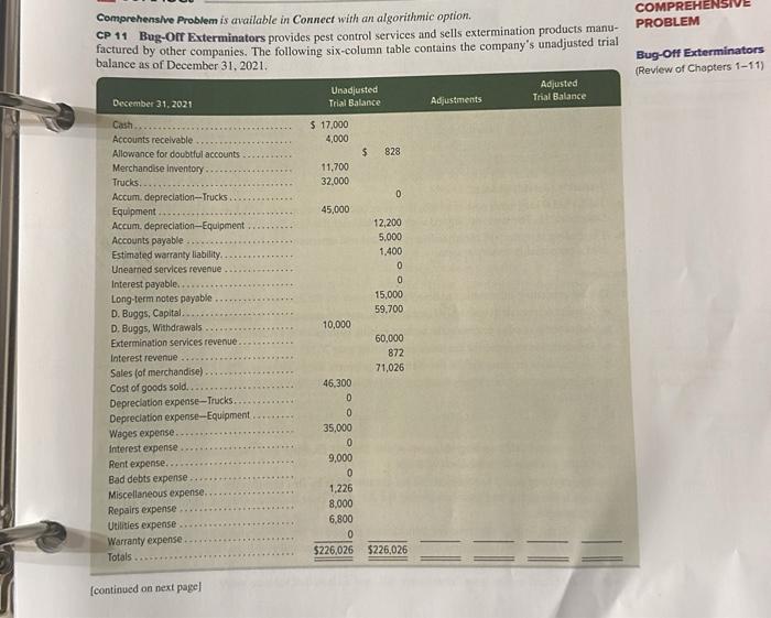 Solved Comprehensive Problem is available in Connect with an | Chegg.com