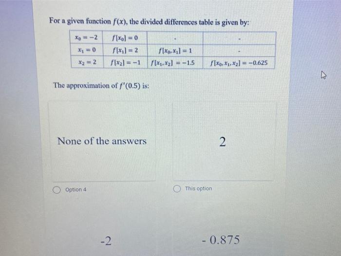 Solved For a given function f(x), the divided differences | Chegg.com