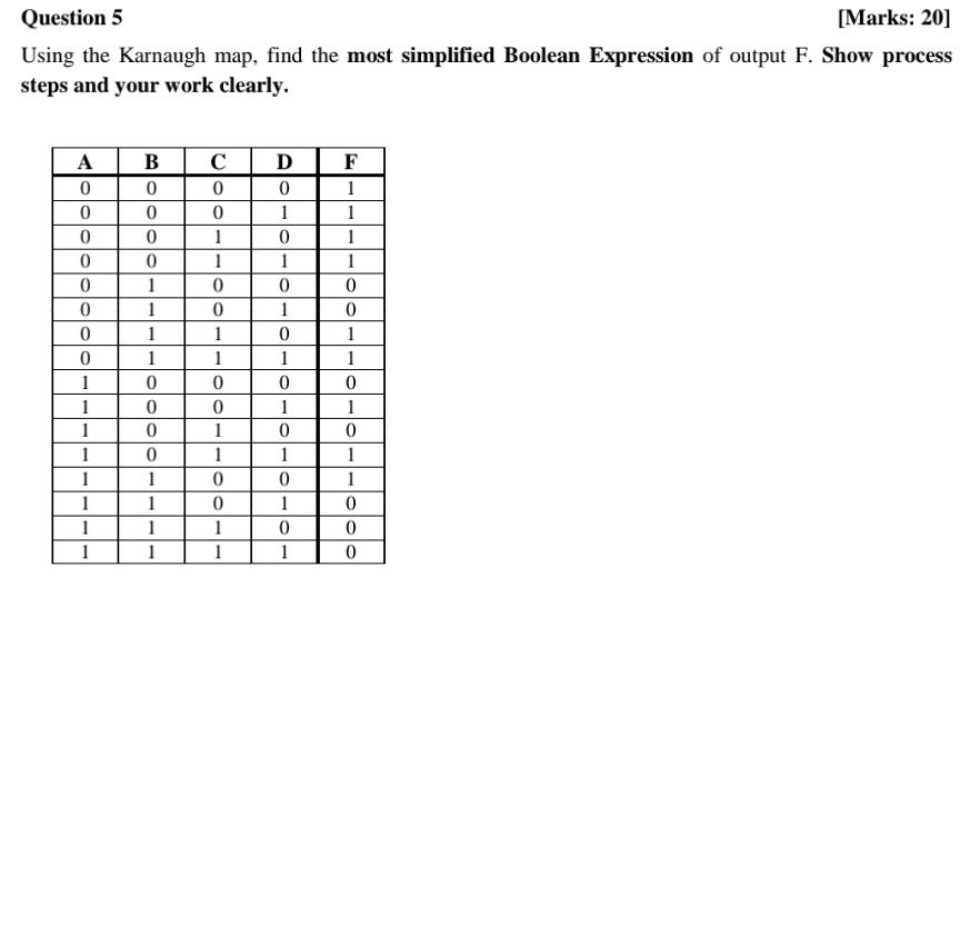 Solved Question 5 [Marks: 20) Using the Karnaugh map, find | Chegg.com