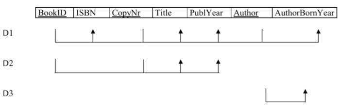 Solved [Computer Science - CS2203 - Databases 1] Consider a | Chegg.com