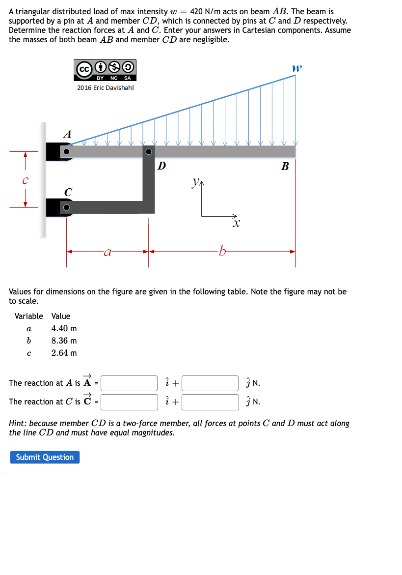 Solved A triangular distributed load of max intensity | Chegg.com