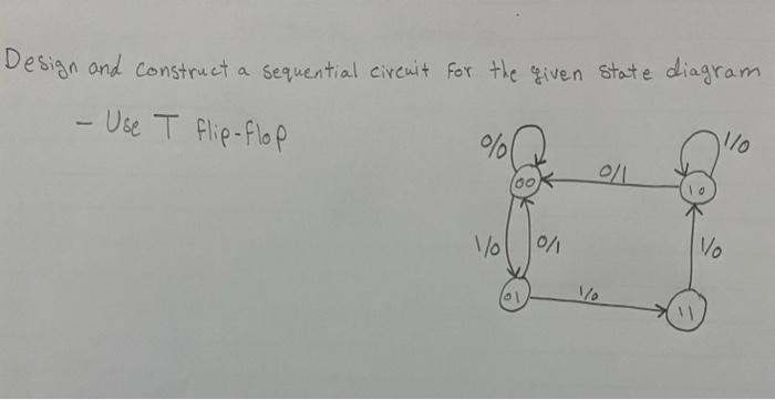 Solved Design and construct a sequential circuit for the | Chegg.com
