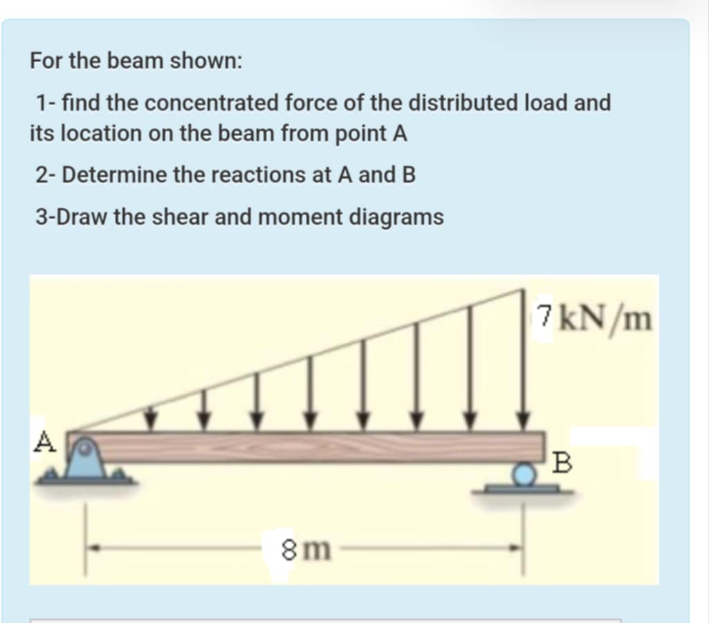 Solved For the beam shown:1 - ﻿find the concentrated force | Chegg.com