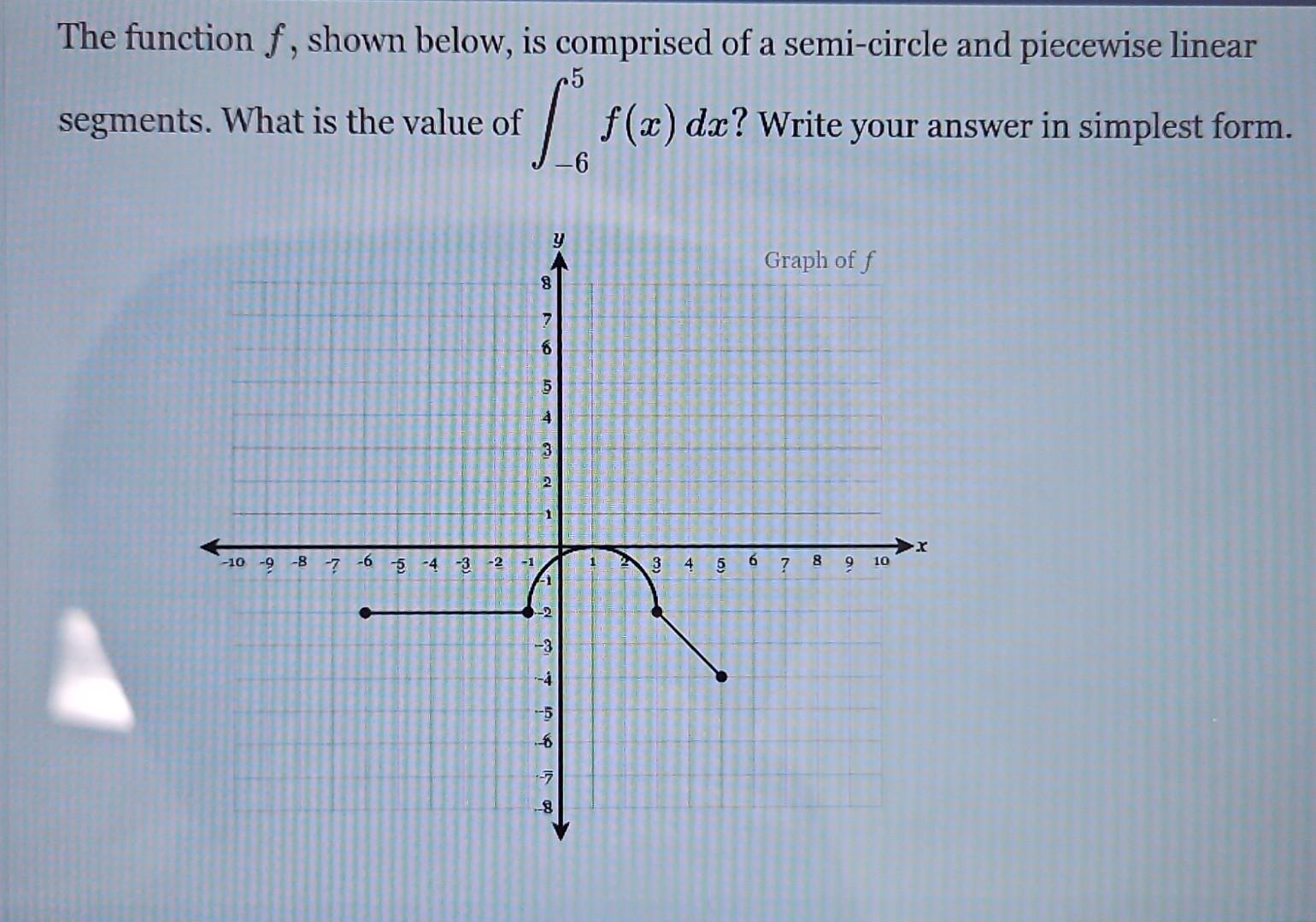 Solved The function f, shown below, is comprised of a | Chegg.com