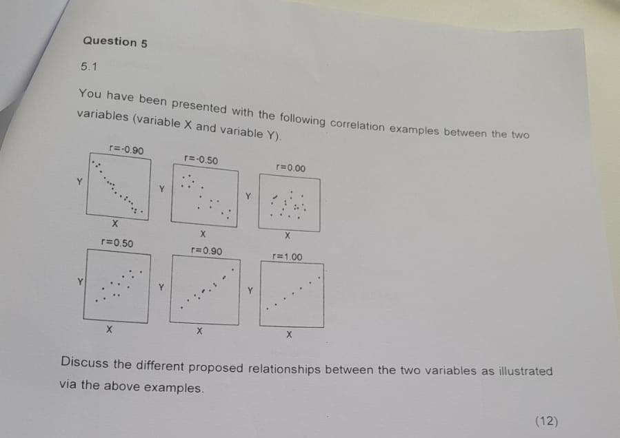 Solved You have been presented with the following | Chegg.com