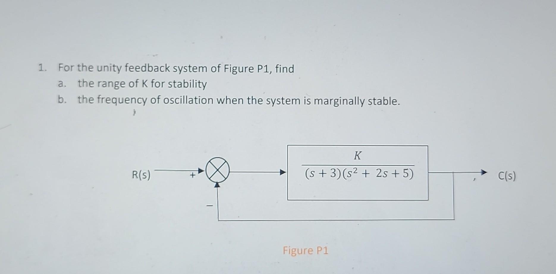 Solved 1. For the unity feedback system of Figure P1, find | Chegg.com
