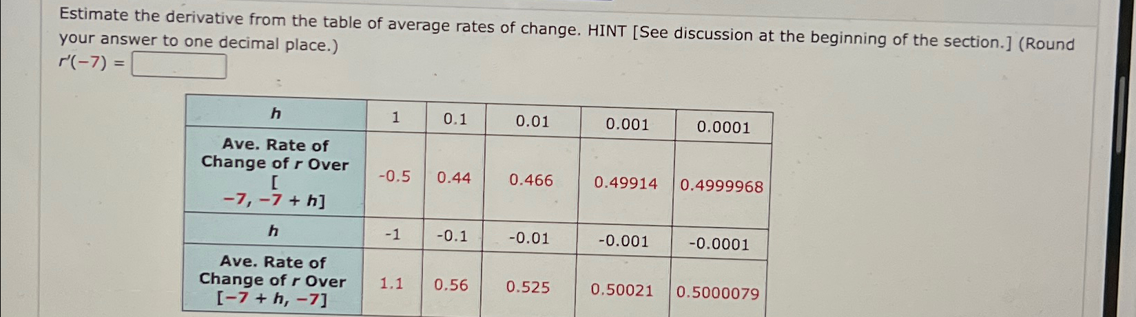 Solved Estimate the derivative from the table of average | Chegg.com